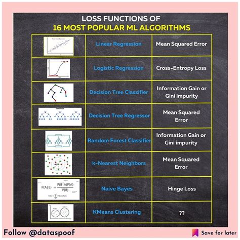 Best Data Science Online Courses Artofit