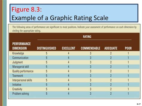PPT - CHAPTER 8 Managing Employees’ Performance PowerPoint Presentation - ID:3344268