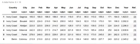 ¿cómo Calcular Pca En R Keepcoding Bootcamps