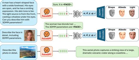A Generative Framework For Self Supervised Facial Representation Learning Ai Research Paper