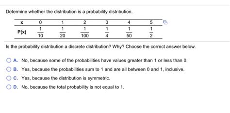 Solved Determine Whether The Distribution Is A Probability Chegg Com