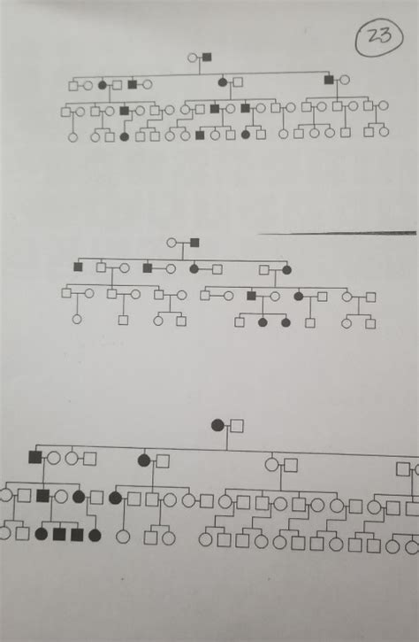 solved what mode of inheritance assume the trait is rare in