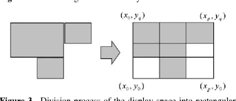 Figure 3 From Visualization Of Large Scale Aqueous Solubility Data