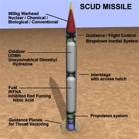 3d Model Scud Missile