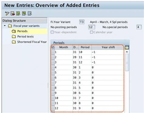 what is fiscal year variant in sap how to create fiscal year variant