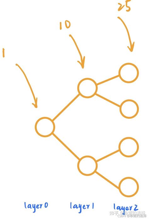 Graphsage 算法原理介绍与源码浅析 知乎