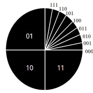 Implemented Unit Circle Qubit Download Scientific Diagram