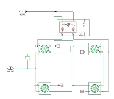 Simulink Model Of An Electric Car Skill Lync