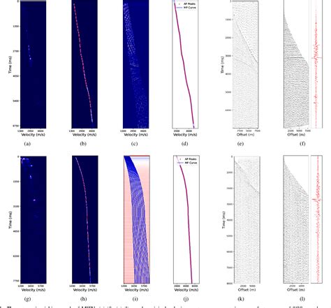 figure 7 from automatic velocity picking using a multi information