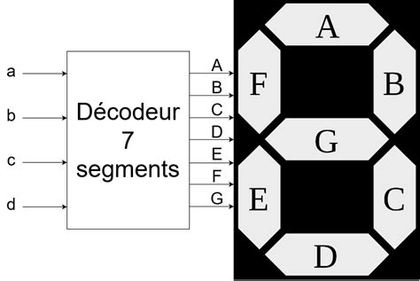 Affichage 7 Segment