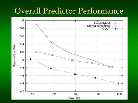Ppt Predicting Conditional Branches With Fusion Based Hybrid Predictors Powerpoint
