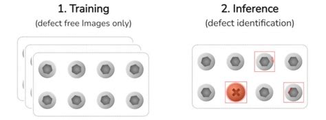 Anomaly Detector Pekat Vision