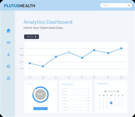 Rcm Analytics And Kpis Plutus Health