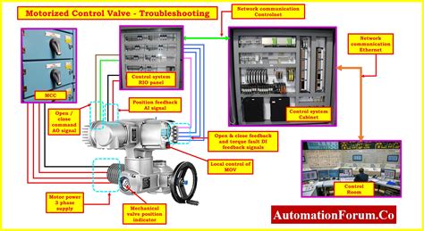 What Is Motorized Control Valve Used For Infoupdate Org