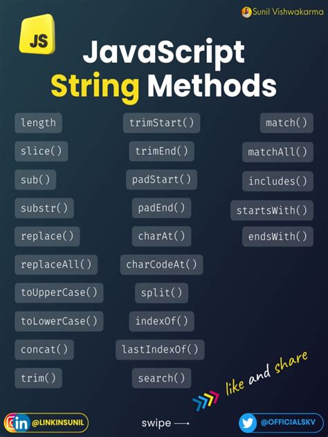 String Methods In Javascript Share It Pdf