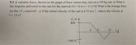 solved 9 3 a variable force shown on the graph of force