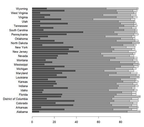 R语言——条形图 R语言条形图 Csdn博客