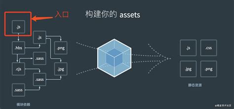 学习 Webpack5 之路基础篇 webpack 极客文档