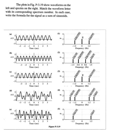 solved the plots in fig p 3 19 show waveforms on the left and spectra