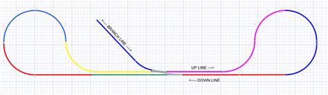 help and advice required for reverse loops isolation and blocks for