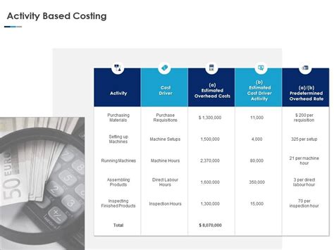Activity Based Costing Ppt Powerpoint Presentation Inspiration