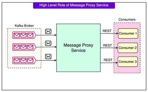 The Trillion Message Kafka Setup At Walmart