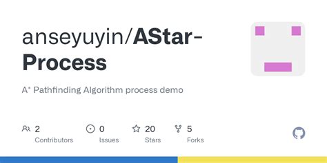 Github Anseyuyinastar Process A Pathfinding Algorithm Process Demo