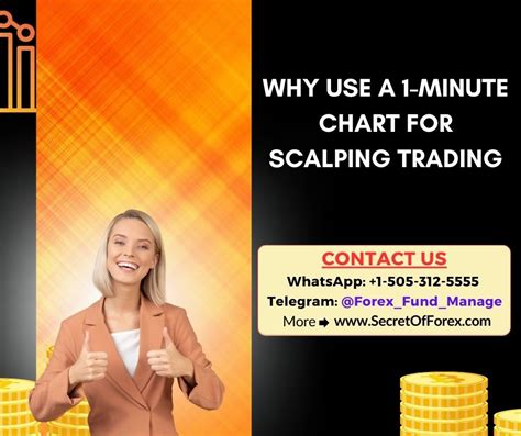 Why Use A 1 Minute Chart For Scalping Trading Forexprostore