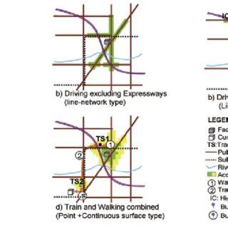 Buffers And Other GIS Based Simple Distance Approximation Methods Download Scientific Diagram