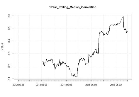 Pairwise Correlation R Code Stack Overflow