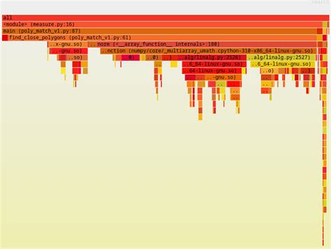 Python Profiling E Rust Masayumeit