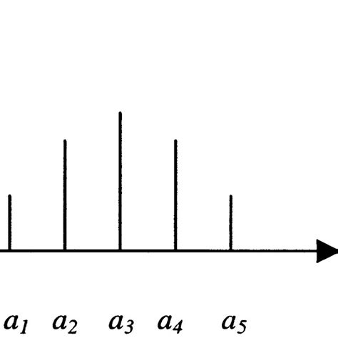Piecewise Sinusoidal Function Download Scientific Diagram