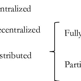Example Of Conventional MPC Download Scientific Diagram