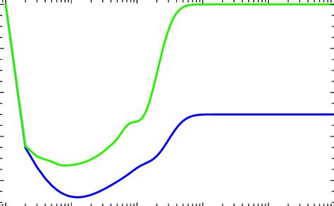 Purity Of The Battery Vs The Number Of Battery Qubit Collisions For