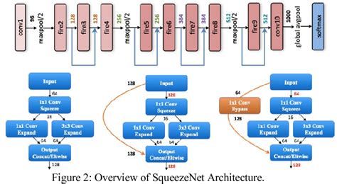 Figure 1 From Multi Scale Convolutional Neural Network For Remote Sensing Scene Classification