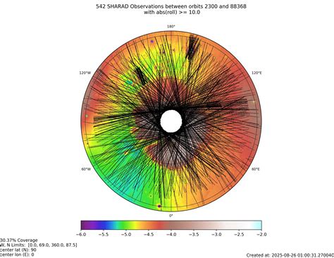 Sharad Coverage Maps Sharad Coverage Maps