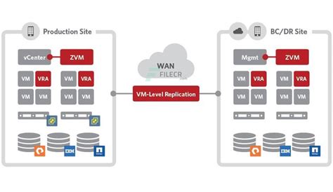 Zerto Virtual Replication For Vmware Vsphere 9530433 Filecr