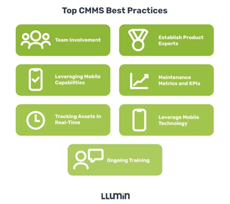 What Is Cmms Software A Complete Guide Llumin 57 Off