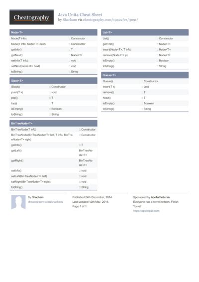 Python Turtle Module Cheatsheet Cheat Sheet By Nataliemoore Download Free From Cheatography
