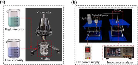 Figure 2 From Piezoelectric Atomization Of Liquids With Dynamic