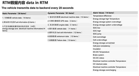 Reported Data Through Rtm 5 Download Scientific Diagram