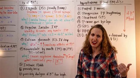 Akihyperkalemia Made Easy Youtube
