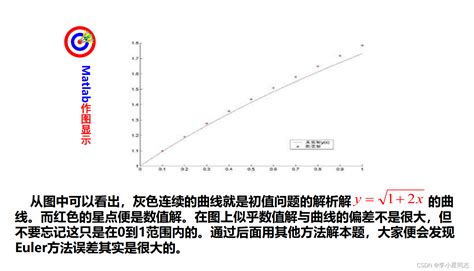 计算方法 8常微分方程线性多步法的系数怎么确定 Csdn Csdn博客 计算方法 8常微分方程线性多步法的系数怎么确定 Csdn Csdn博客
