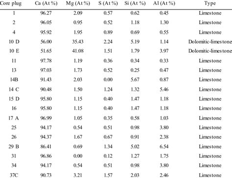 Elemental Analysis Made With Edax Download Table