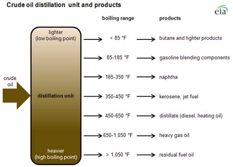 Oil Refining Jason Munsters Energy And Environment Blogjason Munsters Energy And Environment