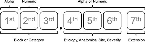 Figure From Automated Diagnosis Code Assignment Of Thai Free Text Clinical Notes Semantic