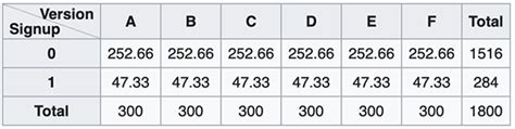 Intuitive Simulation Of Ab Testing By Juan Cristóbal Andrews Towards Data Science