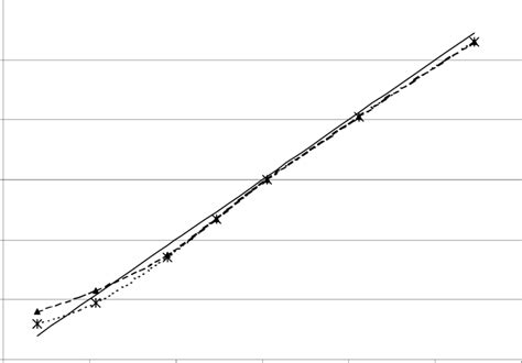 Relationship Between Actual Xc Values Raw Xc Values And Download Scientific Diagram