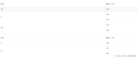 el table 合并相同行（二维数组） 【elementui中el table中span method 中传递自定义参数