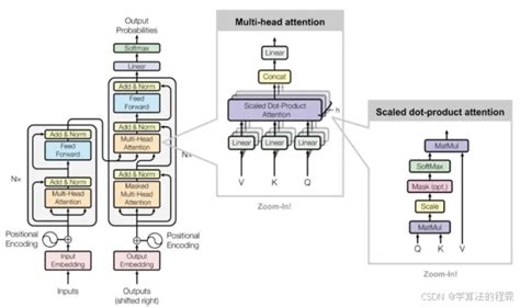一网打尽！5大深度学习模型！rnn、cnn、transformer、bert、gpt 深度学习模型有哪些 Csdn博客
